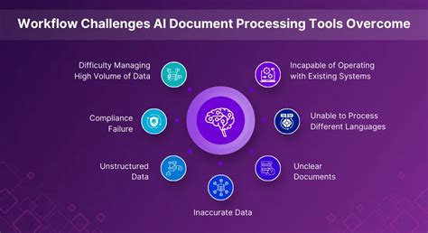 Intelligent Document Processing Use Cases Across Industries