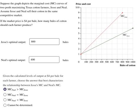 solved given the calculated levels of output at 4 ﻿per bale