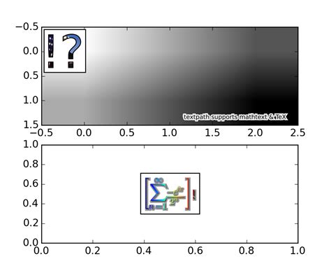 pylab examples example code demo text path py — matplotlib 1 4 0