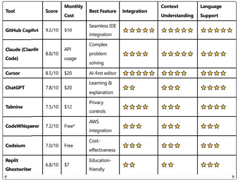 Building An Ai Powered Chatbot In Javascript Using Openai Api By Programise Aug 2025