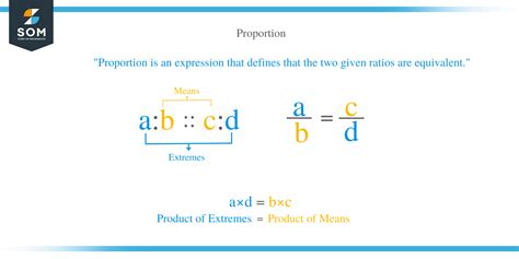How To Calculate Proportion Calculator At Jon Lefebre Blog