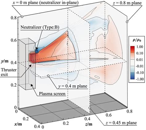 Three Dimensional Normalized Volume Charge Density ρρ0 For The 2b