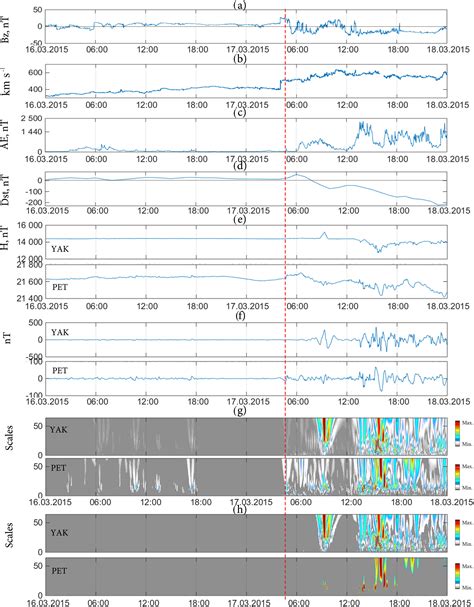 Angeo Multiscale Variation Model And Activity Level Estimation
