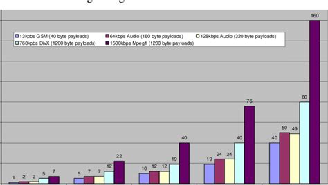 Measurements Of Packet Loss During Mobile Ipv6 Handoff In Various