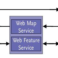 Gis Architecture In Detail Download Scientific Diagram