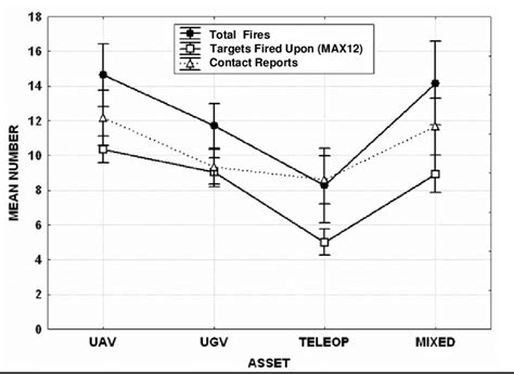 Detection Performance Download Scientific Diagram