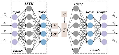 Lithium Battery State Of Health Estimation Based On Sample Data