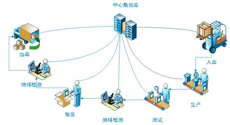 生产追溯系统方案——namisoft Erp追溯查询界面 Csdn博客