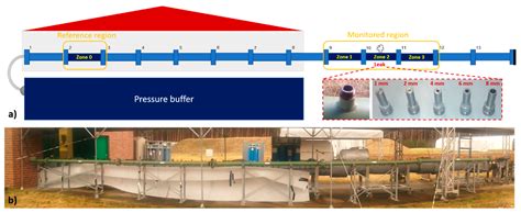 Fibre Optic Leak Detection System At Erika Nelson Blog