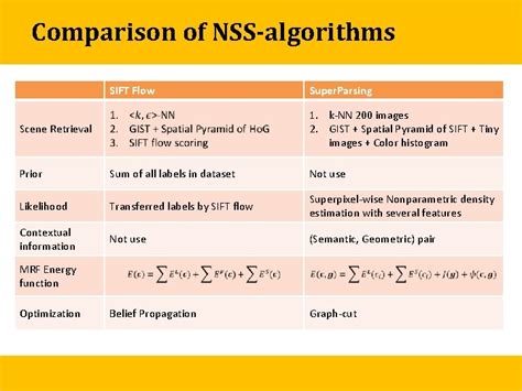 Nonparametric Semantic Segmentation Tackgeun You Motivation Semantic