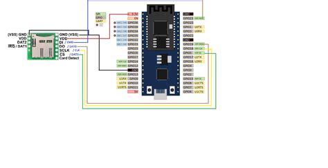 ESP32 WiFi SOIL MOISTURE SENSOR Trybotics ESP32 WiFi SOIL MOISTURE SENSOR Trybotics