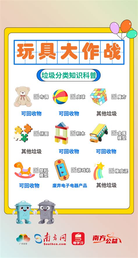 垃圾分类知识科普 工作动态 汕头市供销合作社