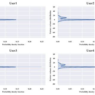 Estimation Of The Logarithm Of The Feature Variance In The Original Download Scientific Diagram