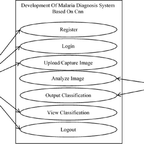 Use Case Diagram Of The Proposed System Download Scientific Diagram