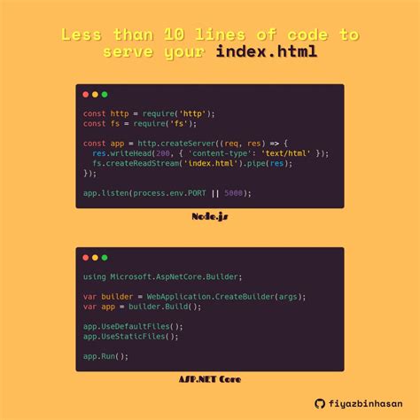 Fiyaz Bin Hasan Fizz On Linkedin Csharp Aspnetcore Minimal Api
