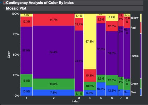 Is There A Way To Set Defaults For These Jmp User Community