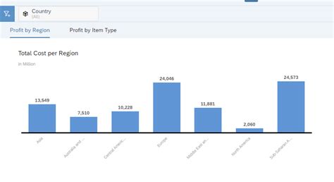 Trellis In Sap Analytics Cloud
