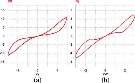 The Relationship Between Input And Output Curve Of Download Scientific Diagram