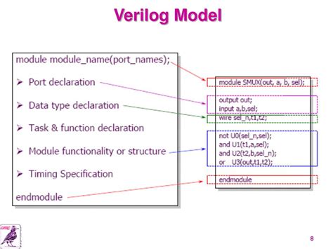 ppt verilog tutorial powerpoint presentation free download id 4114732