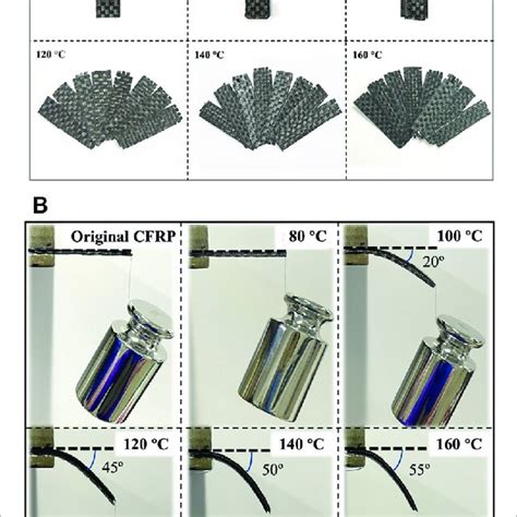 A Cfrp Laminates Treated In Dmac At 80 ° C 160 ° C For 1 H And B