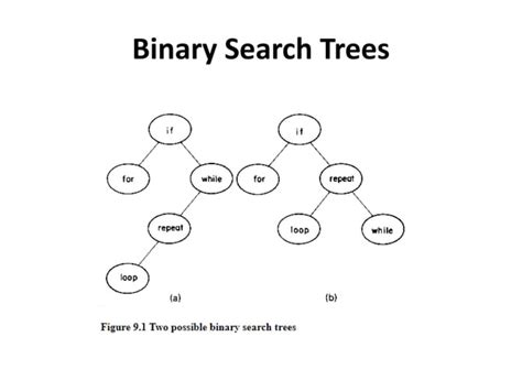 Unit 4 External Sorting Ppt