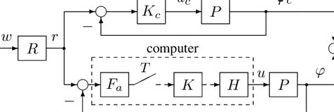 Block Diagram For Optimization Problem Download High Quality