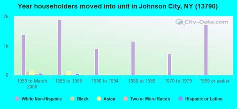 13790 Zip Code Johnson City New York Profile Homes Apartments