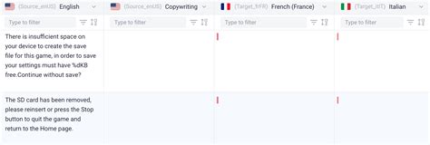 Multi Step Localization How To Manage Complex Loc Projects And Teams
