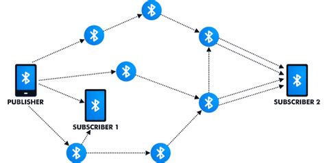 An Introduction To Bluetooth Mesh Networking Technical Articles