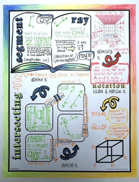 Points Lines Planes Basics Of Geometry Guided Interactive Doodle Notes Doodle Notes
