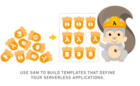 Aws Serverless Application Model Sam 명령줄 인터페이스 서버리스 앱 로컬 구축 테스트 및 디버깅 Amazon Web Services