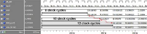 The Output And Latency Of 1 Level Dwt Using A Modelsim Simulator When A