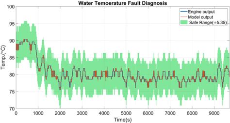 Figure 1 From Fixed Wing Unmanned Aerial Vehicle Rotary Engine Anomaly