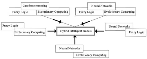 8 Hybrid Intelligent Systems Siddique And Adeli 2013 Download Scientific Diagram