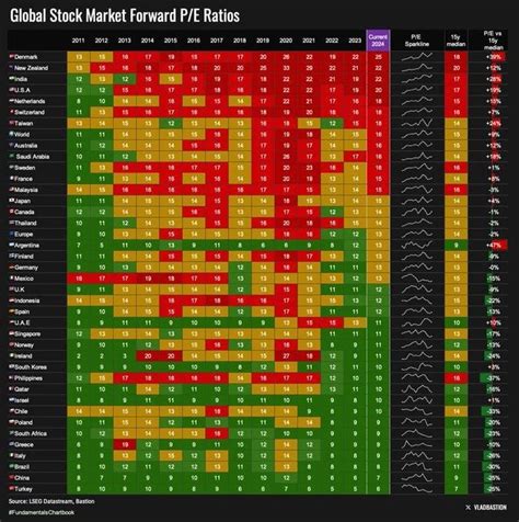 Jatin Solanki On Linkedin Globalequities Financialassets Investing
