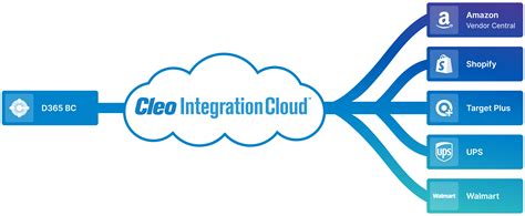 Microsoft Dynamics Bc D365 Bc Edi Integration Cleo