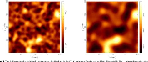 Figure 3 From A Bayesian Approach To Discrete Object Detection In