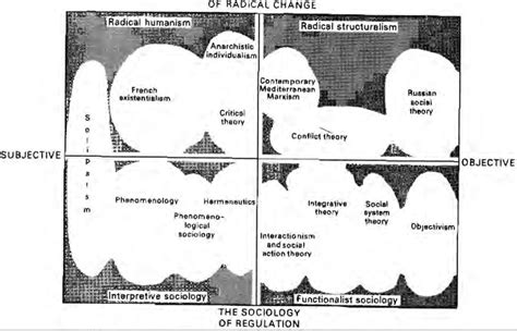 😂 interpretive sociology example methods of interpretive sociology