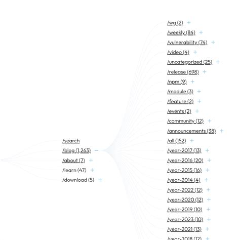 sitemap visualizer analyze website structure effortlessly