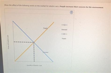14 Determinants Of Supply And Demand Consider The