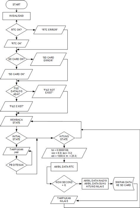 Zen Flowchart Perangkat Lunak Flowchart Yang Paling S Vrogue Co