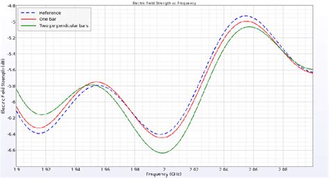 the resulting spectrum at one of the point sensor symmetrical