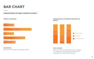 Data Visualization Technique How To Design Charts And Graphs PDF Internet For Beginners