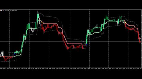 Metatrader5 Easy Metatrader 5 Forex Trading Strategy Youtube