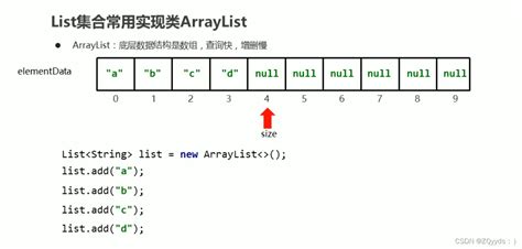 Day055:arraylist源码解析 Csdn博客 Day055:arraylist源码解析 Csdn博客