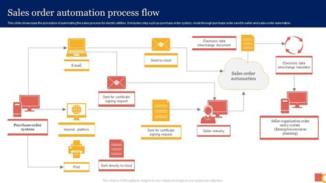 Top Marketing Automation Flow Chart Powerpoint Presentation