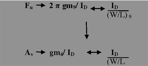 Figure 3 From Design Of Low Voltage Folded Cascode Operational Transconductance Amplifier With