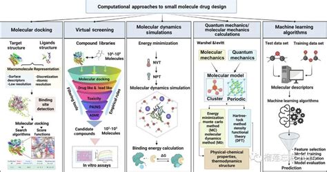 基于结构的小分子药物设计进展综述 知乎