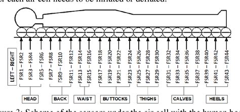 Figure 3 From Design And Verification Of An Automated Pressure Mapping