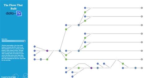 Tableau On Linkedin Dataplustv Tableaupublic Datafam